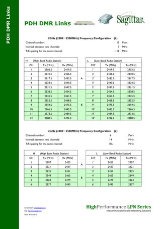 Sagittar License-exempt Band 5.8GHz (ISM) PDH Digital Microwave Radio ...