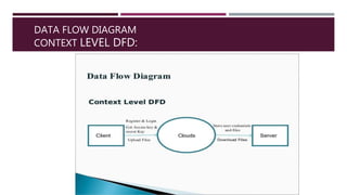 Online Cloud Storage System By using PHP | PPT | Free Download