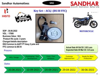 SAG NPD PPT APR2022 (00000002) (1).pptx