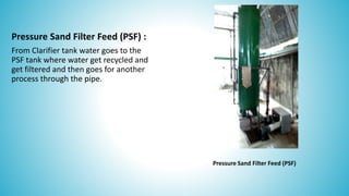 Importance of Salt Recovery Plant in Textile Dyeing Industry. | PPTX