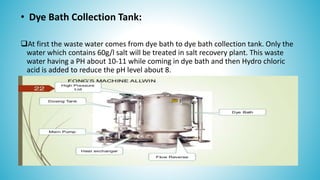 Importance of Salt Recovery Plant in Textile Dyeing Industry. | PPTX