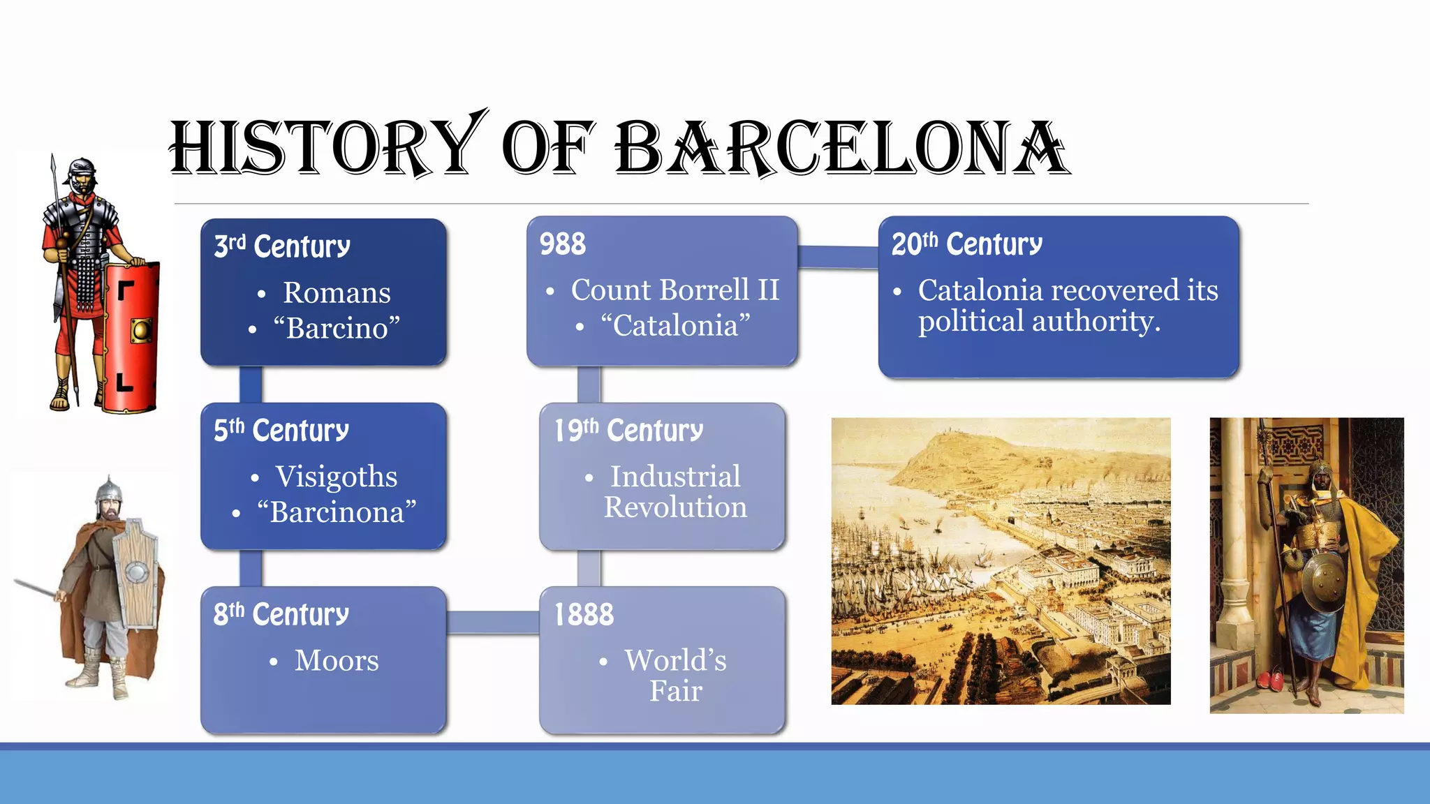 Oral Presentation 1 | PDF