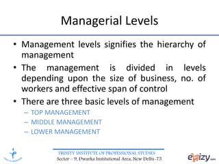 Principles of Management- Managerial Levels & Roles- | PPT