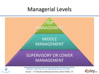 Principles of Management- Managerial Levels & Roles- | PPT