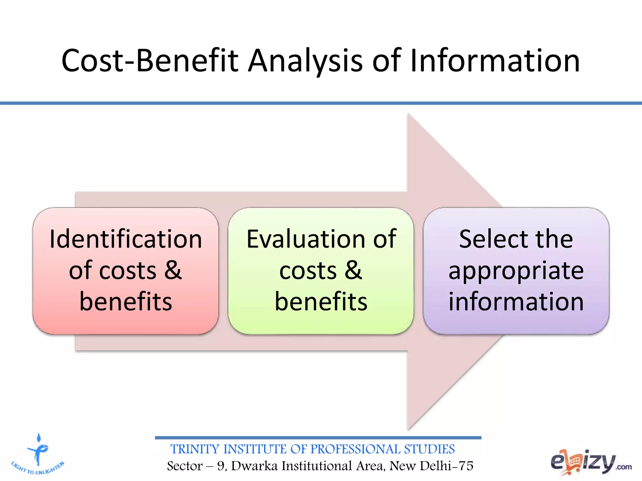 Management Information System- Concept of Information | PPTX