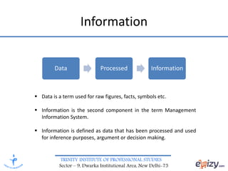 Management Information System- Concept of Information | PPT