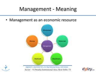 Management-Concept & Meaning | PPTX