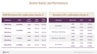 stackconf 2025 | How NVMe over TCP runs PostgreSQL in Quicksilver mode! by Sagy Volkov.pdf