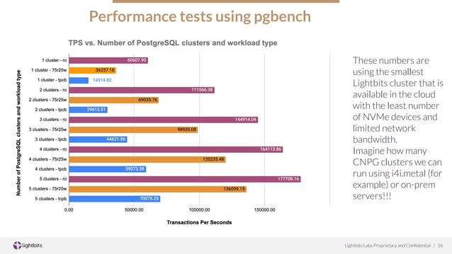 stackconf 2025 | How NVMe over TCP runs PostgreSQL in Quicksilver mode! by Sagy Volkov.pdf
