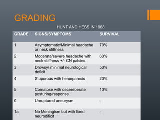 Subarachnoid hemorrhage | PPT