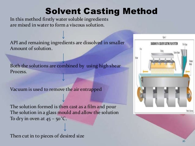 fast disintegrating oral thin films