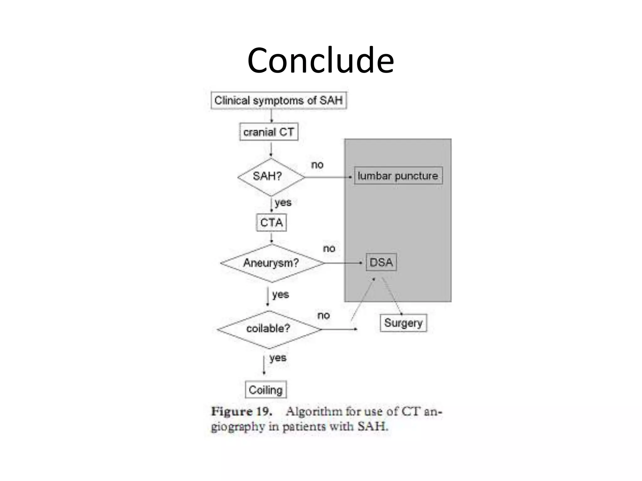 Non traumatic Subarachnoid hemorrhage (SAH) | PPTX