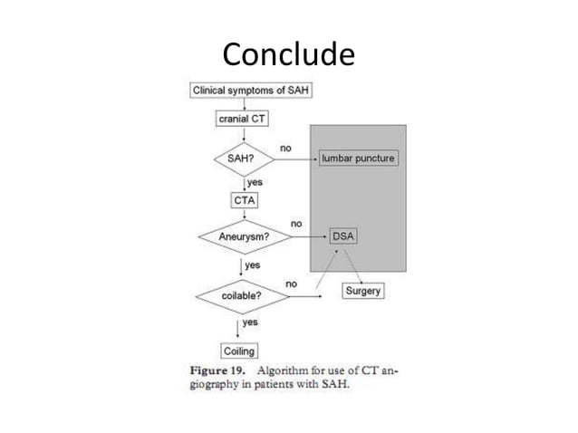 Non traumatic Subarachnoid hemorrhage (SAH) | PPTX