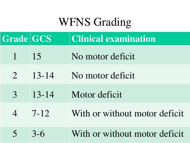 SAH for Neurology Residents