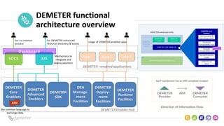 From Semantic Interoperability towards Data Spaces | PDF