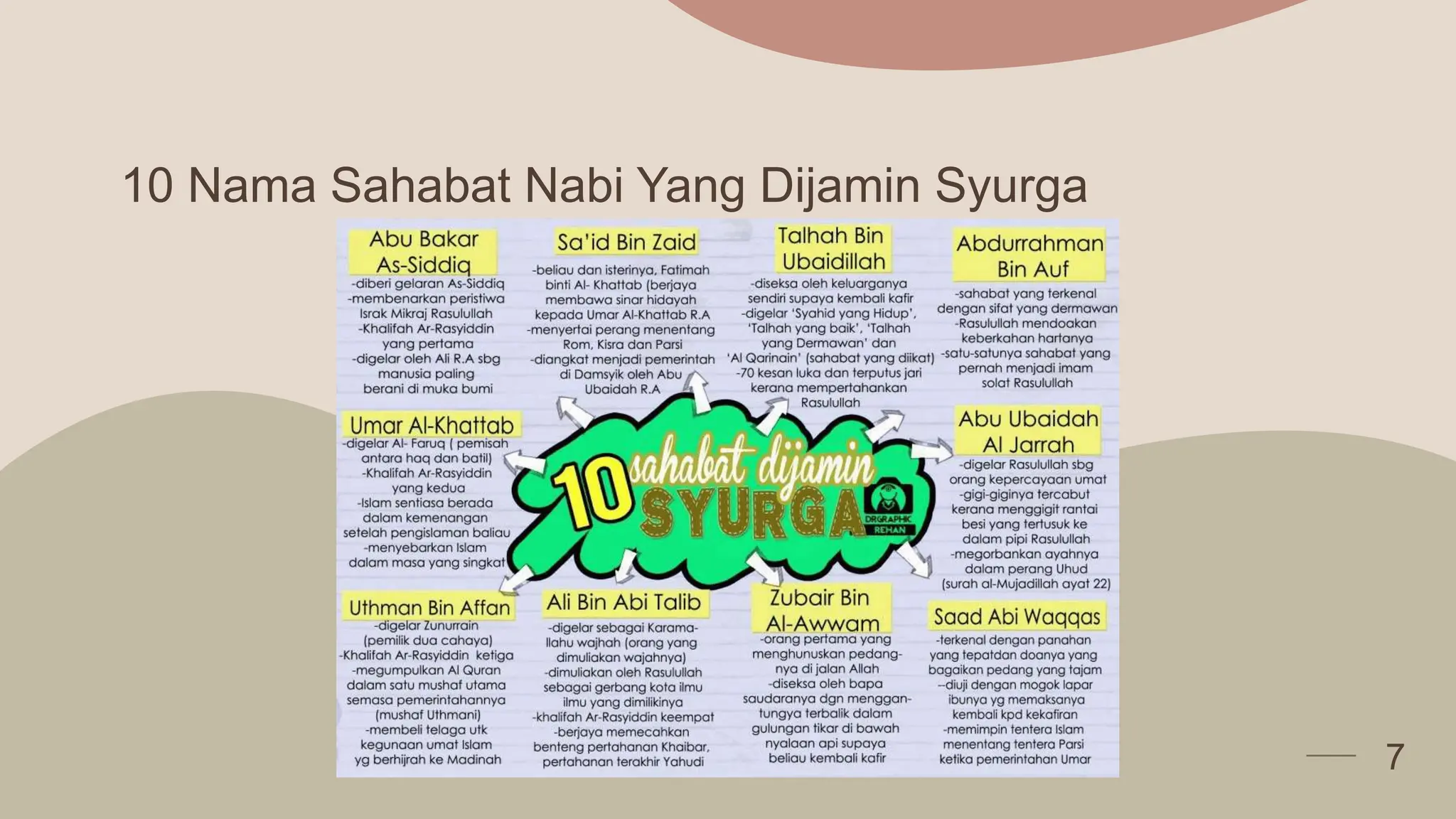 Nama Sahabat Nabi Yang Dijamin Syurga.pptx