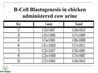 Manifesto: Suman Sahai - Grassroots Innovations in Agriculture | PPT
