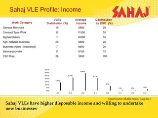 Sahaj corporate presentation1 | PPT