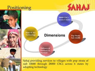 Sahaj corporate presentation1 | PPT