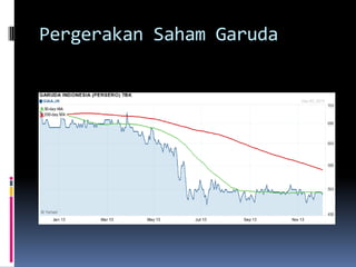 Tentang saham garuda | PPTX