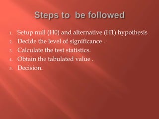 PROCEDURE FOR TESTING HYPOTHESIS | PPTX