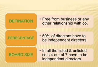 Naresh Chandra Committee Report | PPTX