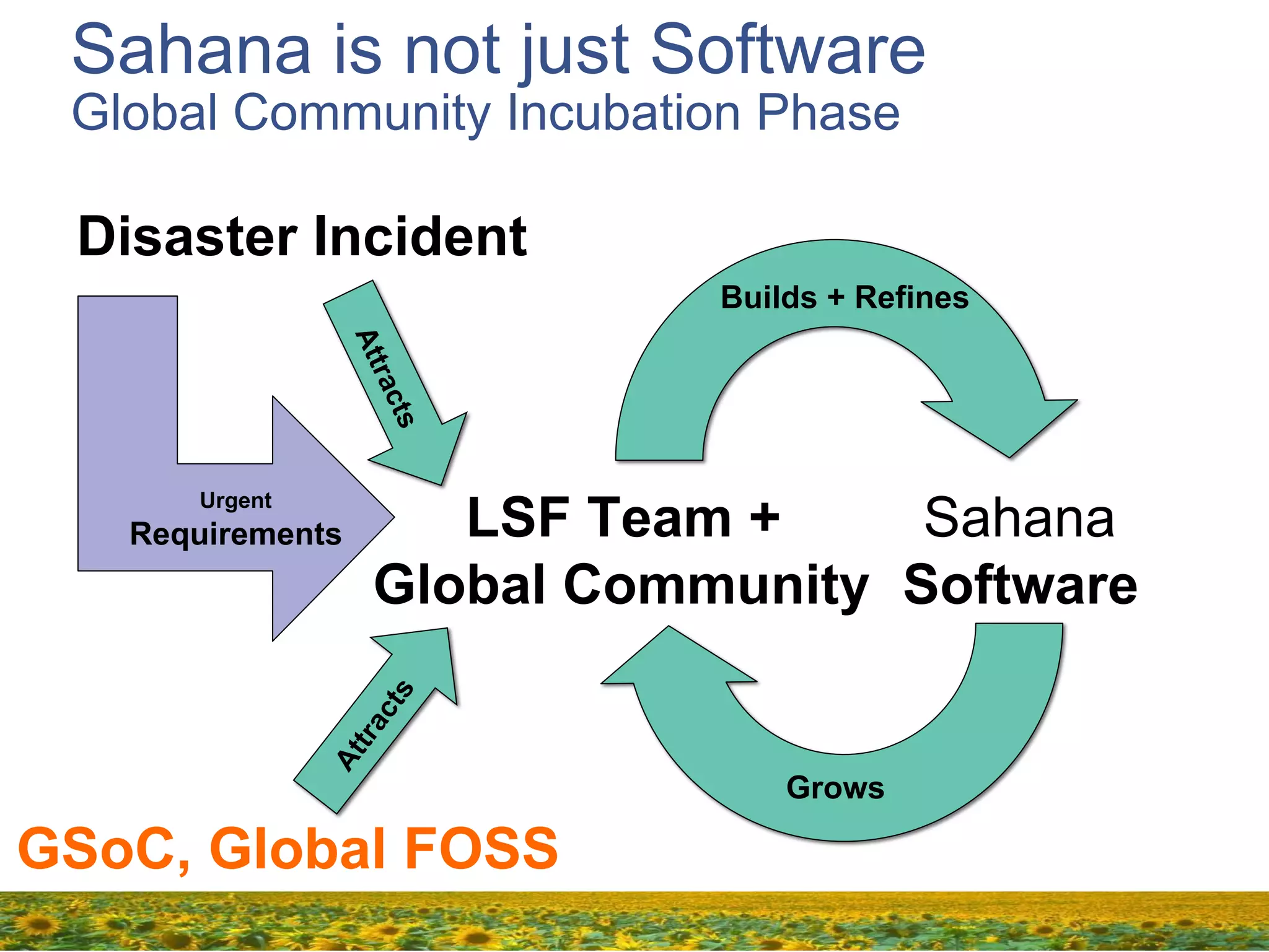 ISCRAM Asia 2014: Sahana Open Source Disaster Management System ...