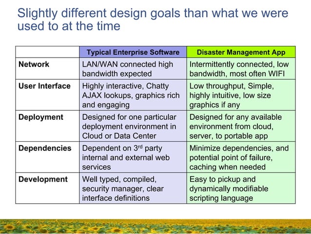 ISCRAM Asia 2014: Sahana Open Source Disaster Management System ...