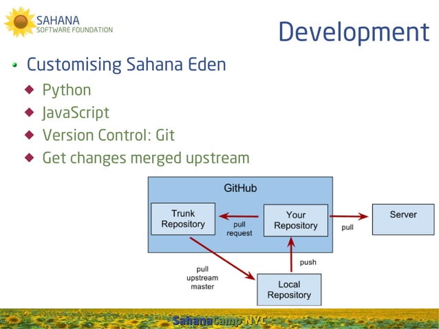 SahanaCamp NYC Day 2 PM: Deploying Sahana Eden | PPT
