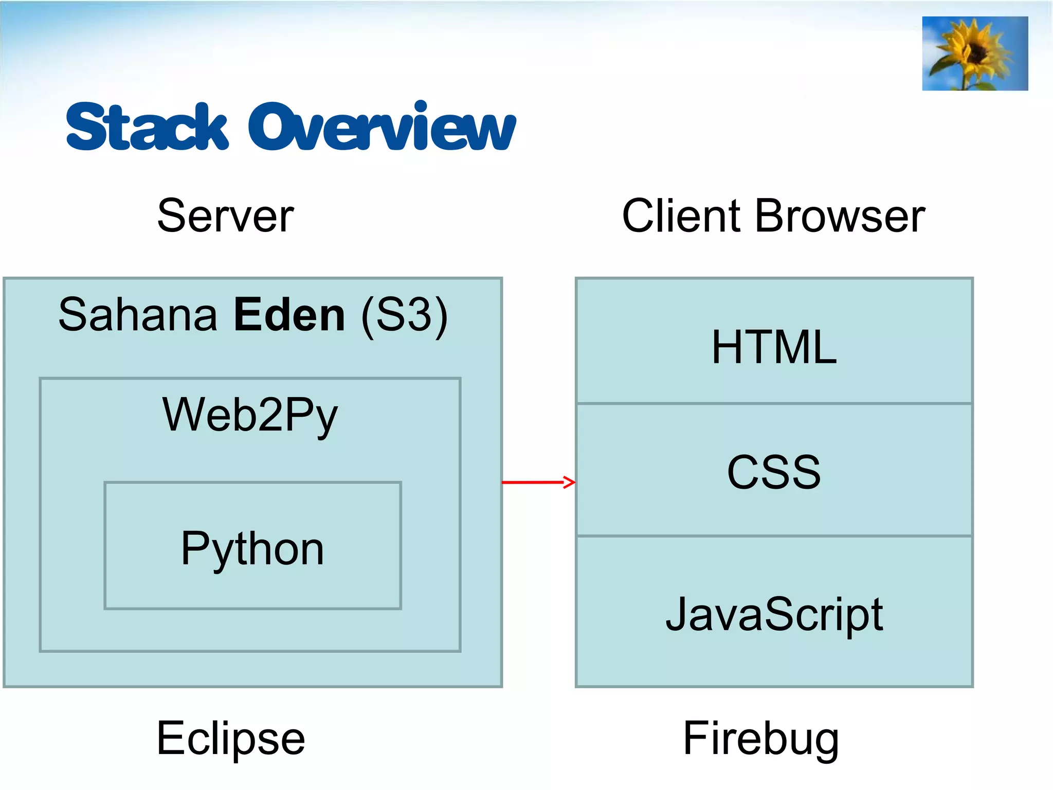 Sahana Eden : Developer Environment (VM) (SahanaCamp 1.2) | PPT