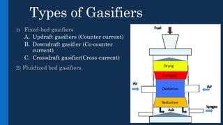 SAHAN AIYA PRESENTATION for gasification-2.pptx