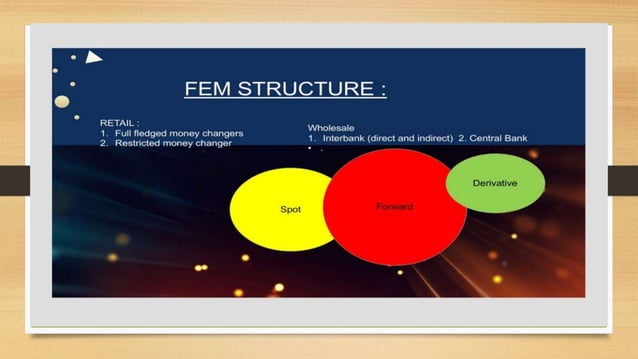 Forex Market - Function and Structure | PPTX