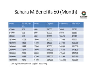 Sahara Parabanking Scheme | PDF