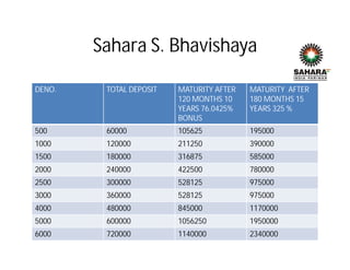Sahara Parabanking Scheme | PDF