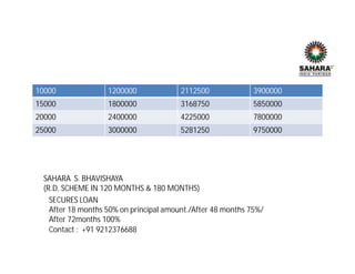 Sahara Parabanking Scheme | PDF