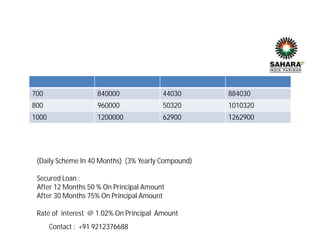 Sahara Parabanking Scheme | PDF