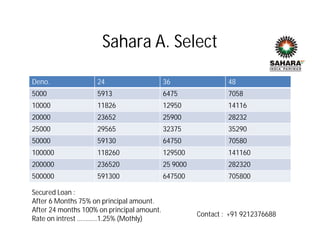 Sahara Parabanking Scheme | PDF