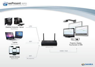 WiPG WePresent Gateway | PPT