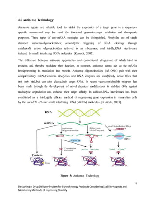 Designing of drug delivery system for biotechnology products ...