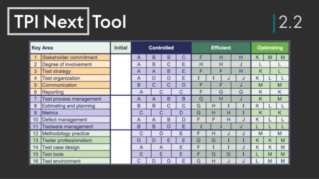 ВЯЧЕСЛАВ САХАРОВ «Модель зрілості TPI next. Всі за і проти, поради що…