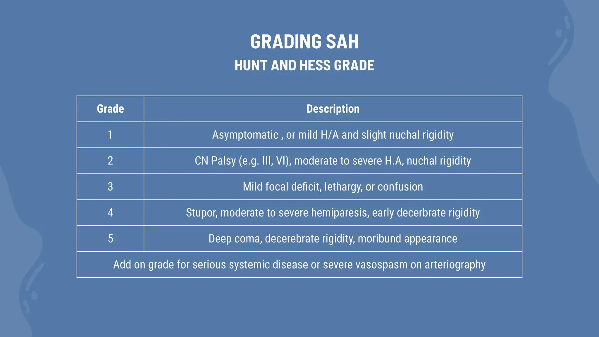 Lecture on Subarachnoid Hemorrhage (Surgery) | PDF
