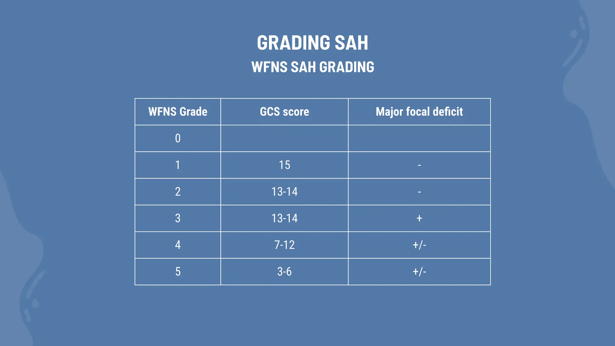 Lecture on Subarachnoid Hemorrhage (Surgery) | PDF