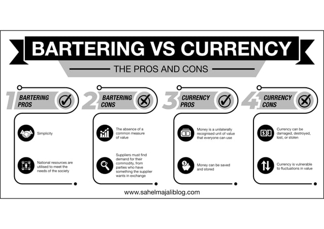 Bartering vs Currency: The Pros and Cons | PDF