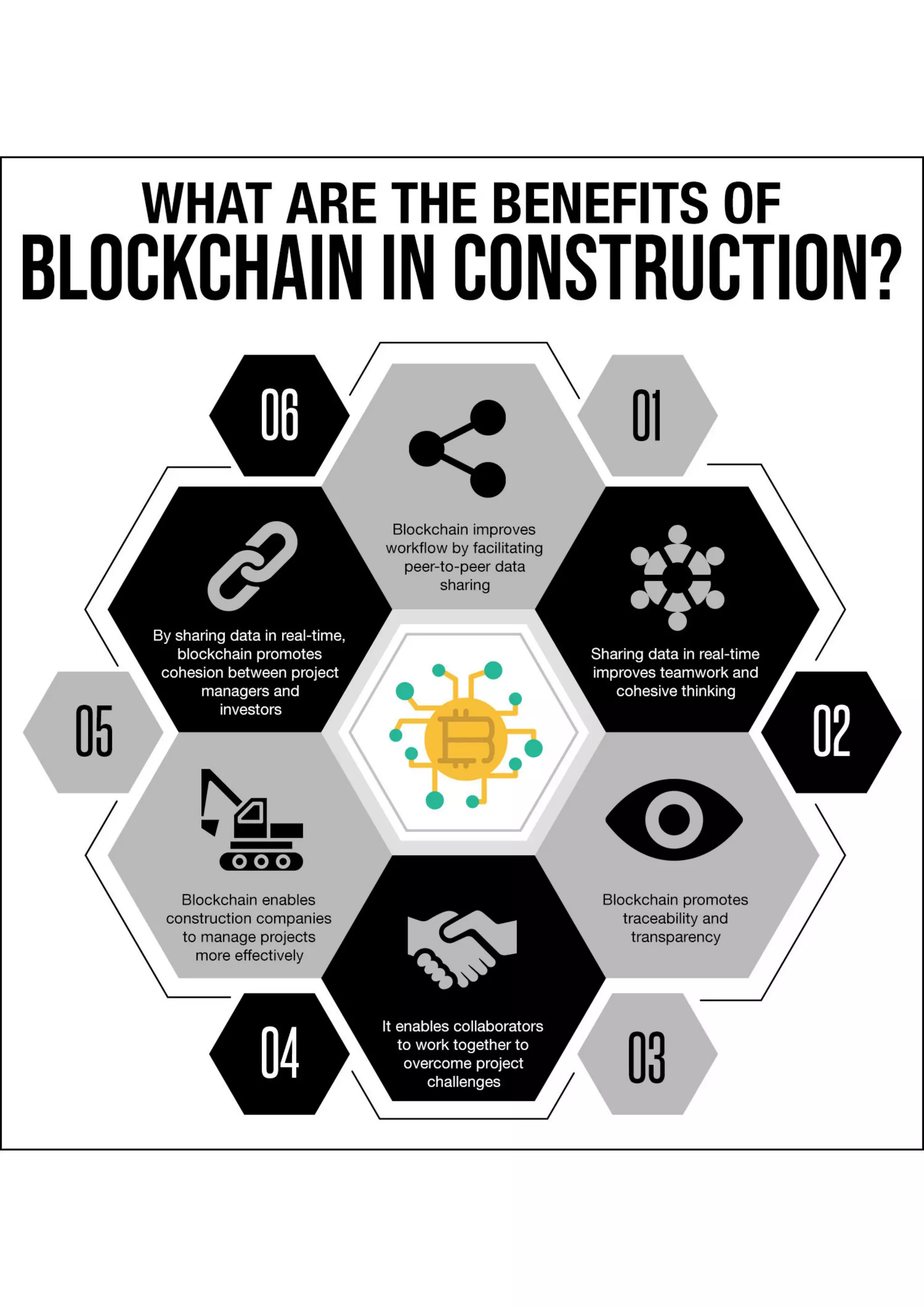 What Are the Benefits of Blockchain in Construction? | PDF