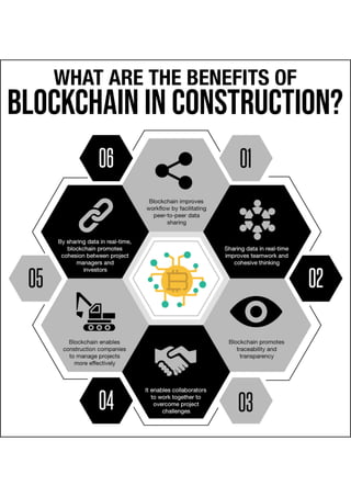 What Are the Benefits of Blockchain in Construction? | PDF