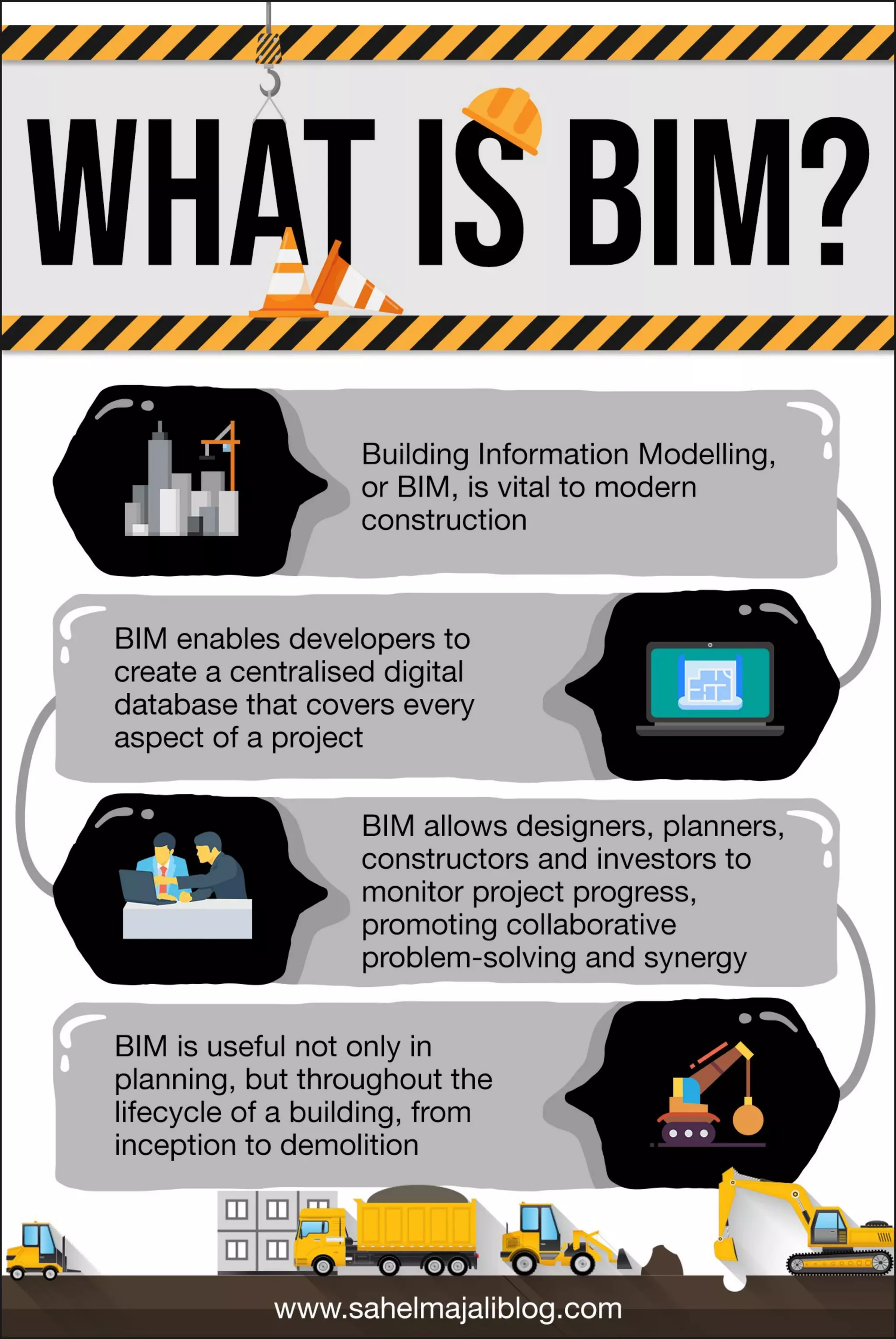What Is BIM? | PDF