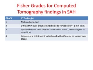 SAH FINAL.pptx | Free Download