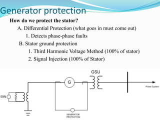 Power System Protection Technique: A Review | PPTX