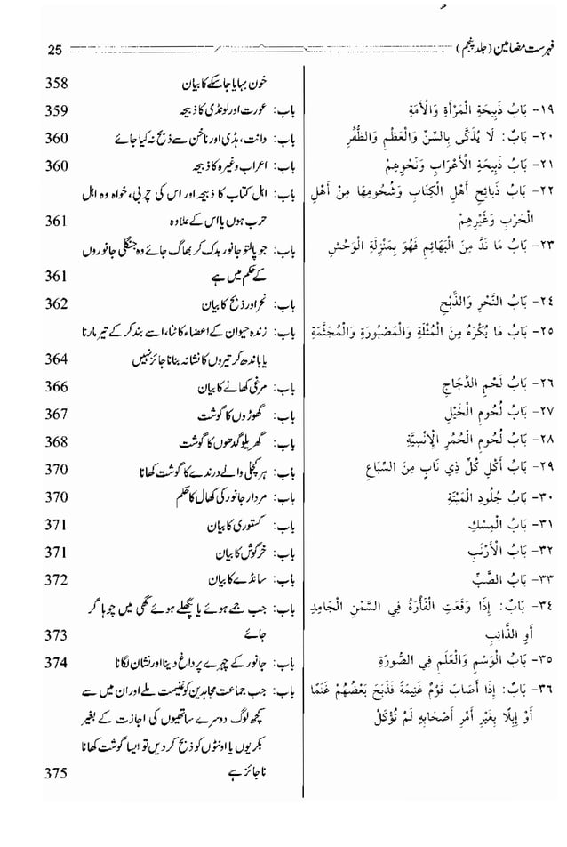 Sahih Bukhari in Urdu - Hafiz-Abdus_Sattar_Al-Hammad-Jild_5 | PDF