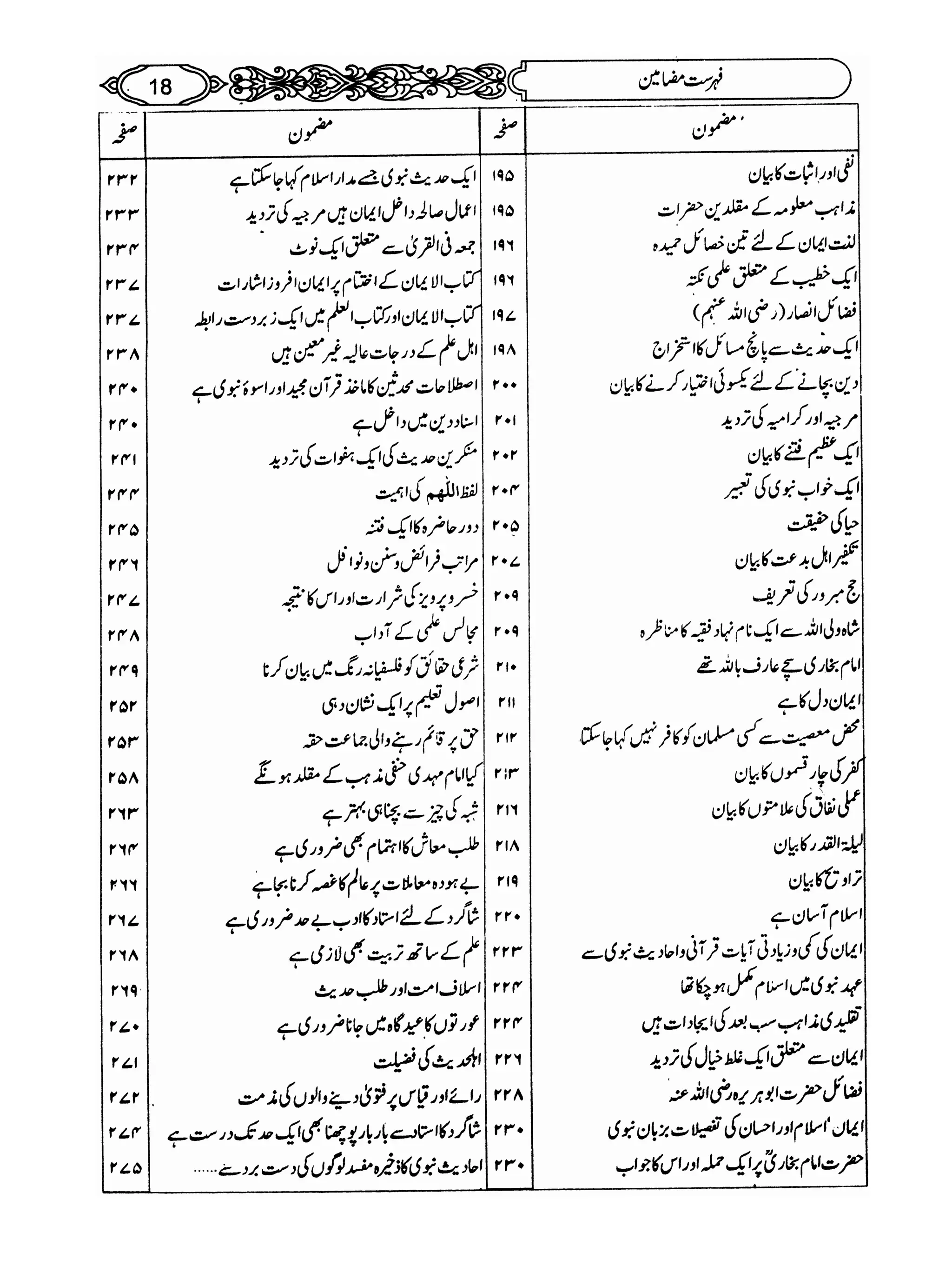 Sahih bukhari volume 1 | PDF